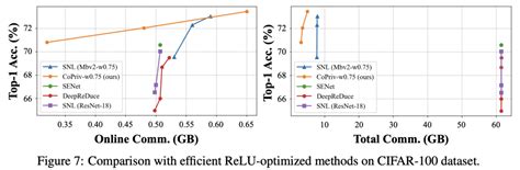 人工智能研究院李萌课题组提出高效隐私计算新范式，协同优化神经网络架构与隐私推理协议 生物通