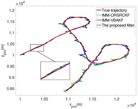 Robust Imm Filtering Approach With Adaptive Estimation Of Measurement