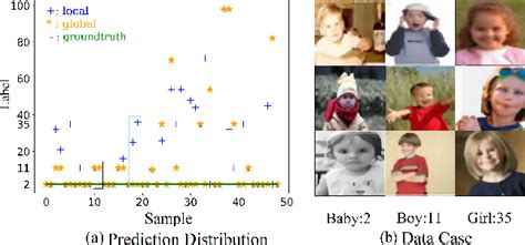 Figure From Scale Decoupled Distillation Semantic Scholar
