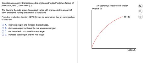 Solved Consider An Economy That Produces The Single Good