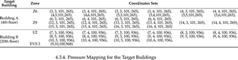 examples of spatial and numerical mapping relationships for the target