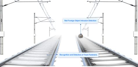 Lidar Sensing Technology In Smart Rail Neuvition Solid State Lidarlidar Sensor Suppliers