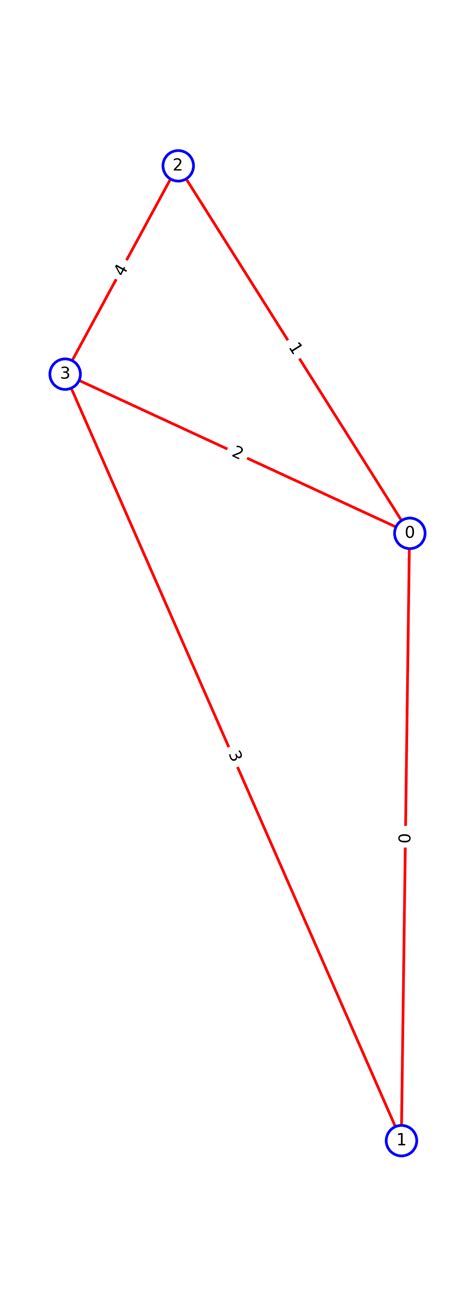 Storage Of Network Data And Topology — Openpnm 351dev7 Documentation