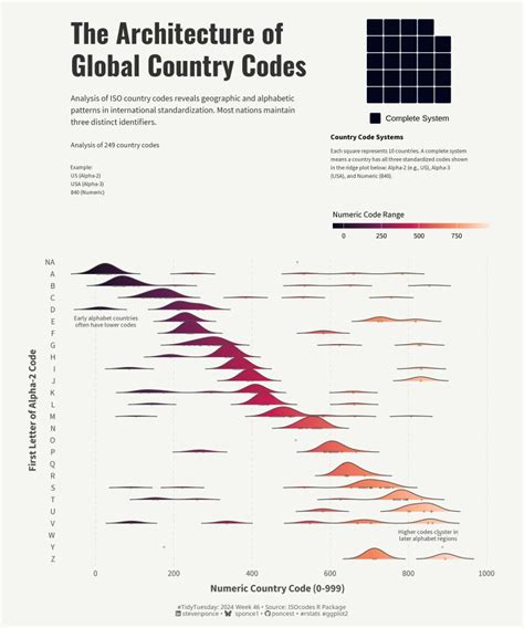 Steven Ponce On Linkedin Viz Tidytuesday Rstats R4ds Dataviz Ggplot2