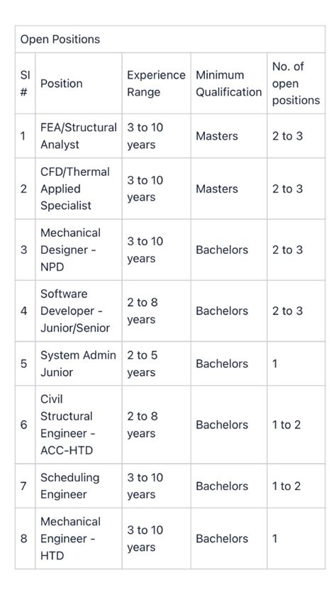 rizwan shaikh on linkedin vacancy openings hiring opportunity newcareeropportunities