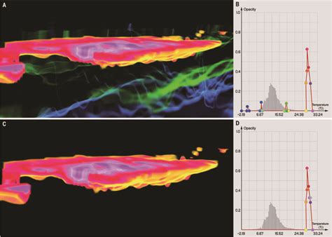 A Visual Analytics Framework For Ocean Scalar Volume Data Ocean Land Atmosphere Research