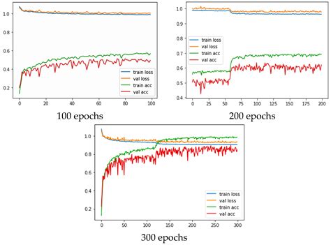 Electronics Free Full Text Detection And Classification Of Tomato Crop Disease Using