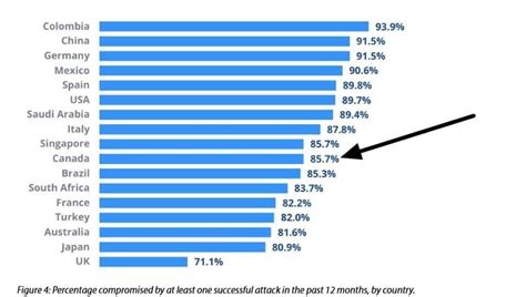 A Guide To SMB Cybersecurity For ITBlueprint