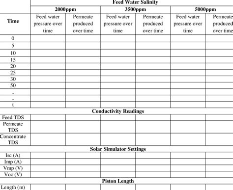 Example Test Result Table Download Table