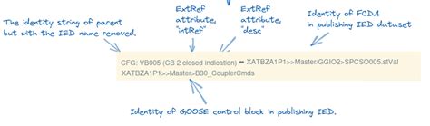 Provide Subscriber Oriented View Of Later Binding Plugins · Issue 1025