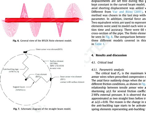 Schematic Diagram Of The Curved Beam Model Download Scientific Diagram