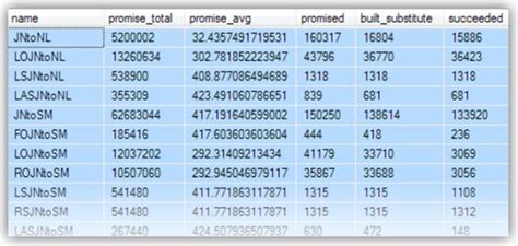 Query Optimizer Deep DivePart