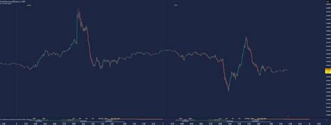 Ict Killzones And Sessions W Silver Bullet Macros — Indicator By Spxgh0st — Tradingview