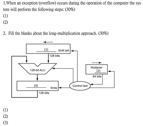 Solved 1when An Exception Overflow Occurs During The