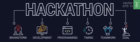 Hackathon Design Sprint Like Event Banner Challenge Programming Idea