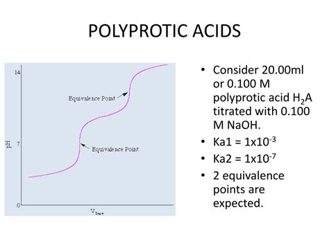 PPT ACID BASE TITRATIONS PowerPoint Presentation Free Download ID 2089879