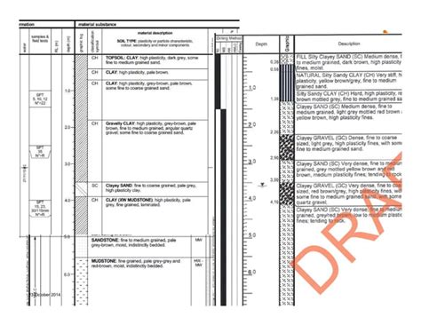 The Management Of Geotechnical Risk On Major Infrastructure Projects Pdf