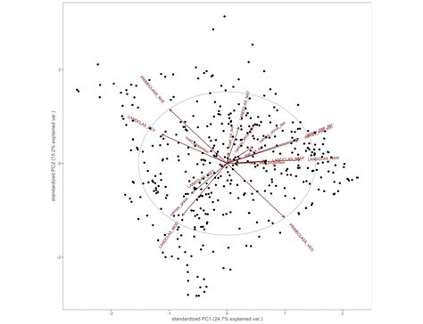PCA Pinch Point Buffers River Valley Connectivity Project