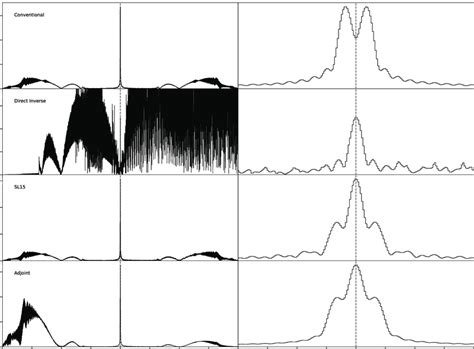 Comparison Of The Four Faraday Dispersion Functions Fdfs Produced By Download Scientific