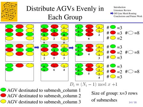 ppt off line agv routing on the 2d mesh topology with partial permutation powerpoint