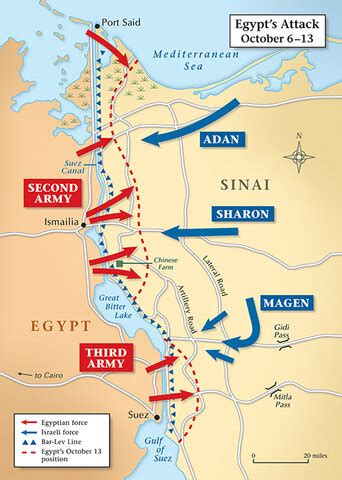 Yom Kippur War Timeline Timetoast Timelines