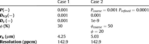 Analyzed Cases Generated With Qsgs Download Scientific Diagram
