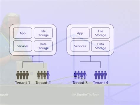 services for multi tenant web application development upwork