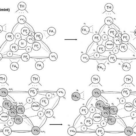 graph grammar productions responsible for elimination of element s