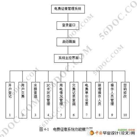 电费征缴系统的设计与实现 sql2000 含录像 asp 56设计资料网