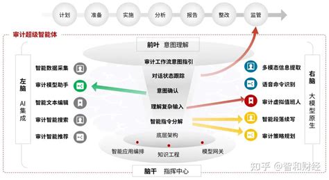 中软国际数智化审计平台3 0 荣膺“中国软件产业40年”典型产品 知乎