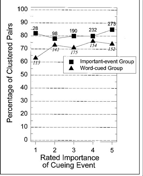 Temporally Ordered Routing Algorithm Semantic Scholar