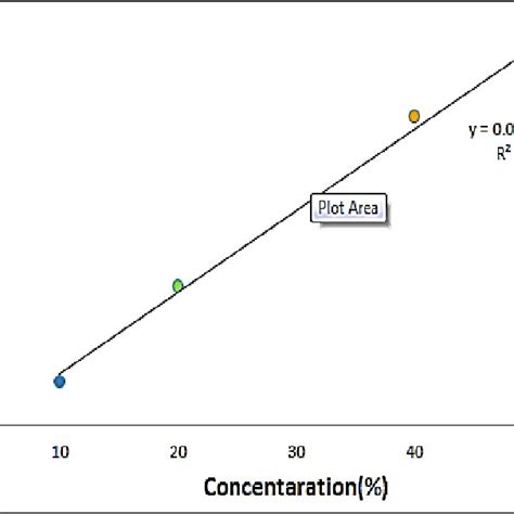 Refractive Index Of Sucrose Solutions As A Function Of The Download Scientific Diagram