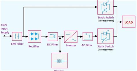 Online And Offline Ups Block Diagram