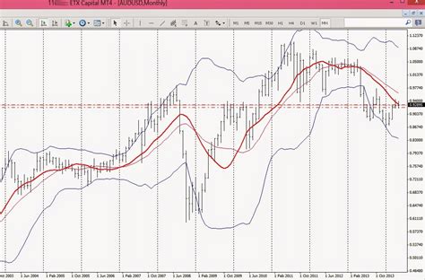 5 Regole Per Il Trading Intraday Sul Forex Di Successo