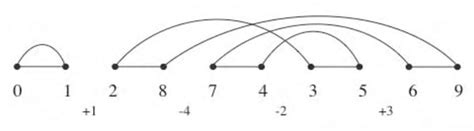 44 Cycle Graph For 1 4 2 3 Download Scientific Diagram