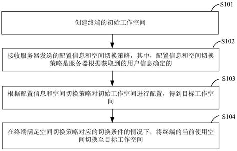 Terminal Configuration Method And Device And Computer Readable Storage Medium Eureka Patsnap