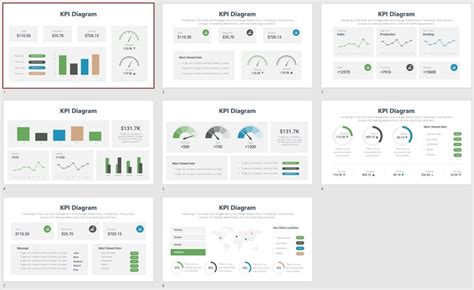 KPI Powerpoint Fully Editable Templates Kpi Charts Powerpoint Templates Presentation Template Etsy
