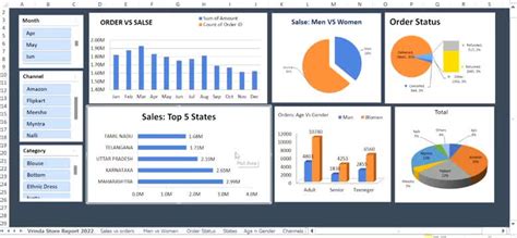 pravin kumar on linkedin exceldashboards powerbidashboard dataanalyst amazon flipkart…