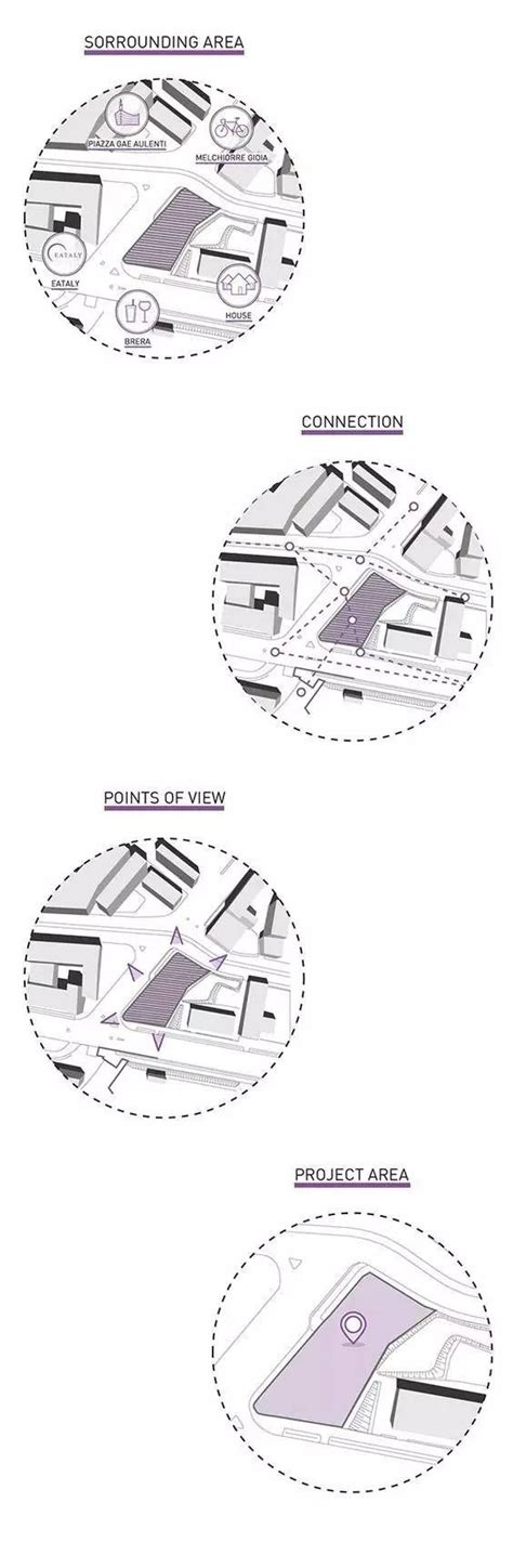 做设计分析到位了么 Urban design diagram Diagram architecture Architecture concept diagram