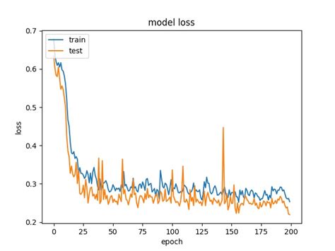 Temp — Cnn Av1 Intra Encoder 01 Documentation