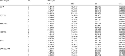 Comparison Of Psnr Values By Mce Download Scientific Diagram