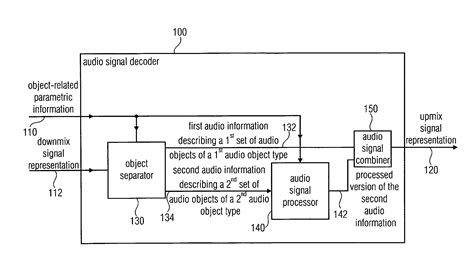 Audio Signal Decoder Method For Decoding An Audio Signal And Computer