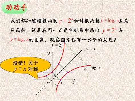 北师大版 2019 必修第一册3 2对数函数y Log2 X的图像和性质 课件（共18张ppt） 21世纪教育网 二一教育
