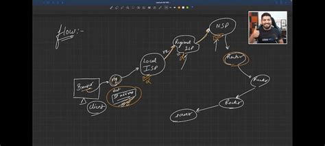 Abdul Kheeyan On Linkedin Internetbasics Techeducation Fullstackdeveloper Webdevelopment