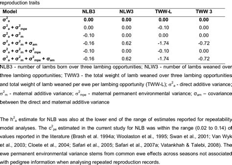 Log Likelihoods As A Deviation From The Most Suitable Models In Download Table