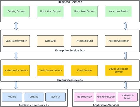Building And Delivering Microservices On Aws Business And Other Ebook