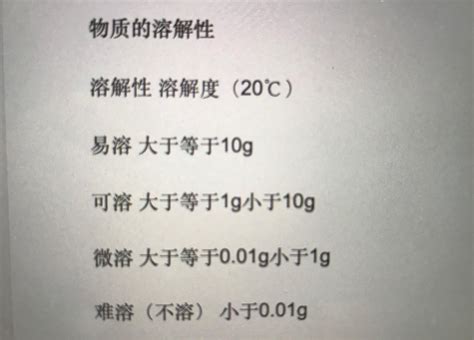 黄嘌呤和次黄嘌呤水溶性好，可以随尿排出，人为什么还要将其氧化为尿酸在排出？ 知乎