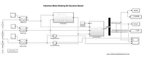 Induction Motor Braking Dc Dynamic Based In Matlab Simulink