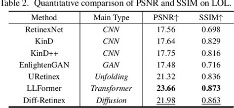 Diff Retinex Rethinking Low Light Image Enhancement With A Generative Diffusion Model