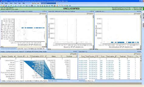 Viassist Visual Analytics Platform Coordinated Multiple Views Download Scientific Diagram